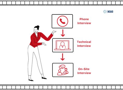 Netflix Data Scientist Interview Rounds Accredian Blog
