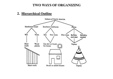 Types Of Learners Pdf