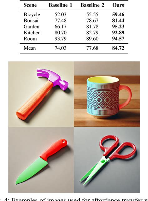 figure 4 from gradient driven 3d segmentation and affordance transfer
