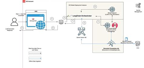 Generative Ai Chatbot Using Llama 2 Qdrant Rag Langchain And Streamlit