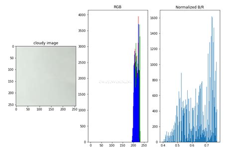 Understanding The Amazon Rain Forest From Space 3 Cloud Detection With