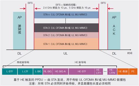 Wi Fi 7 80211be 测试挑战 知乎