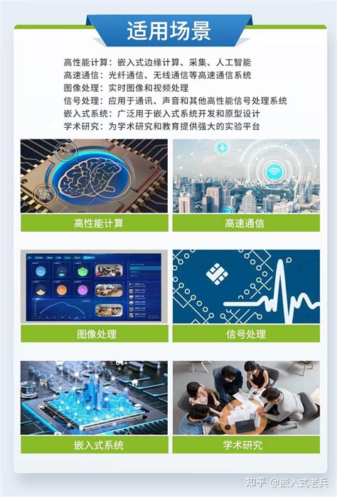 新品发布 性能猛兽登场！瑞芯微rk3588j K7 Arm Fpga双核异构核心板重磅发布！ 知乎