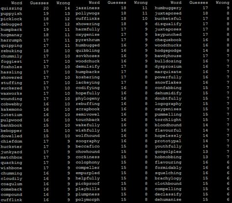 The Hardest Hangman Dan Q