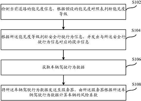 Driving Behavior Monitoring Method And Device Eureka Patsnap Develop Intelligence Library