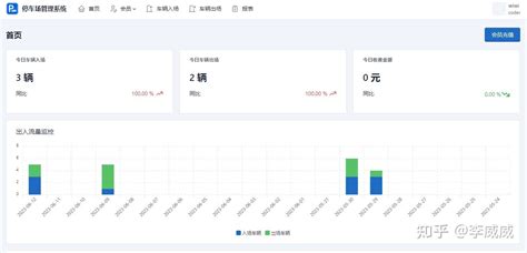 基于django和mysql的停车场管理系统（升级版） 知乎