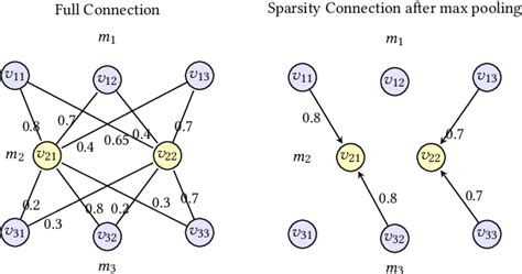 Figure 1 From Dynamic Graph Convolutional Networks For Entity Linking