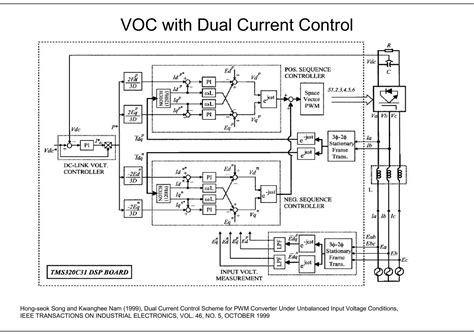 Voc And Dpc Control Schemes For Three Phase Boost Type Pulse Width