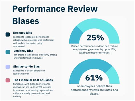 Types Of Biases 10 Common Of Performance Review Biases