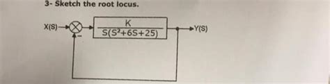 Solved Sketch The Root Locus Chegg