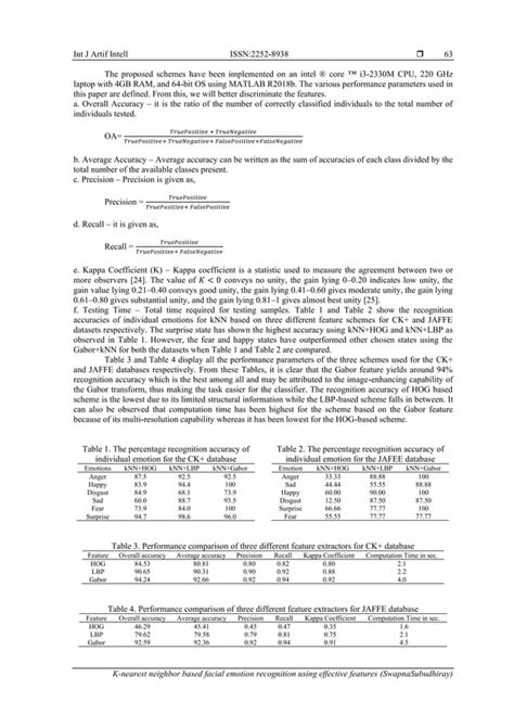K Nearest Neighbor Based Facial Emotion Recognition Using Effective