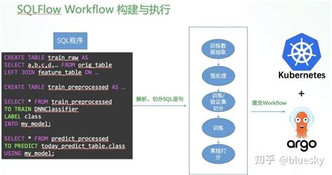 SQLFlow 原理与价值 知乎
