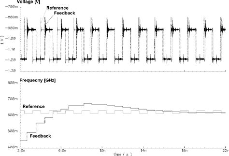 Figure 1015 From High Speed Serial Data Transmission Integrated