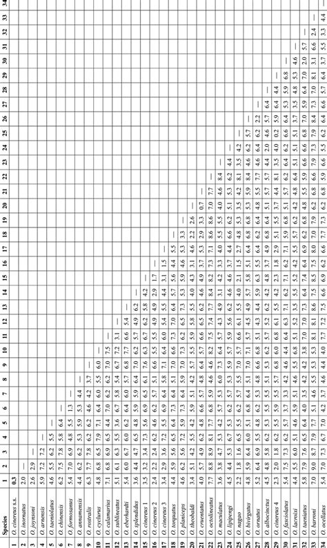 Mean Uncorrected Genetic P Distances Percentage Of 12s 16s Rrna Download Scientific Diagram