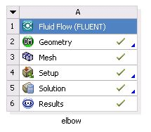 ANSYS FLUENT In Workbench User S Guide Creating FLUENT Based Analysis Systems
