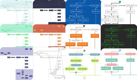ai diagram generator and smart edits diagramming ai
