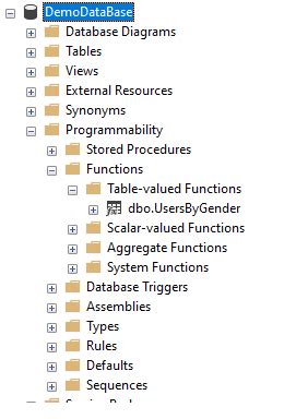 How To Create Inline Table Valued Functions In Sql Server