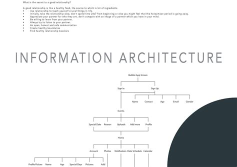 Ui Ux Bubble An Application For Couples On Behance