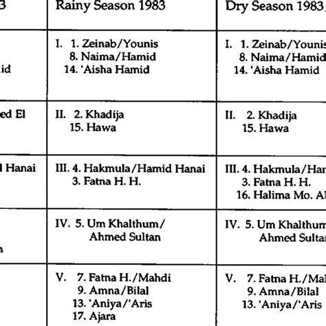 Shows The Household Clusters By Download Table