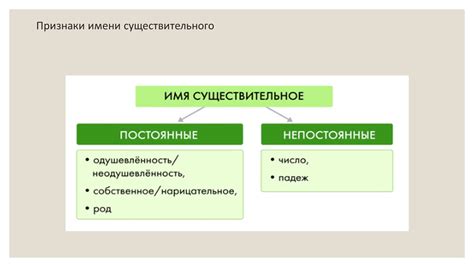 Презентация Род имён существительных Имена существительные общего рода 5 класс Формат Pptx