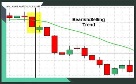 Forex Stochastic Strategy Explained With Examples Traders With Edge