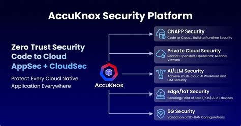 Checkmarx Webinar Checkmarx