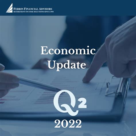 James Ferrin Cfp® On Linkedin Stockmarket Economictrends Economicupdate