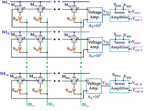 Schematic Of The Qahe Based Cryogenic Memory System 16 Download Scientific Diagram