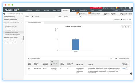 Insider Threat Mitigation Manageengine Adaudit Plus