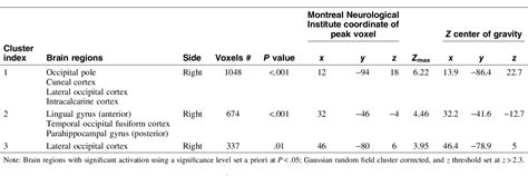Table 1 From The Effects Of Attentional Focus On Brain Function During A Gross Motor Task