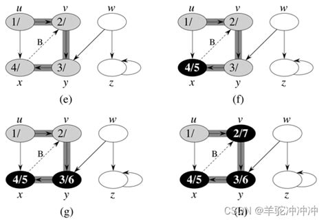 算法设计与分析 csdn博客
