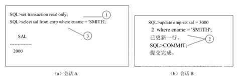 Oracle Sql事务操作与管理流程oracle 事务 Csdn博客