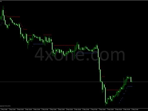 Qqe Alert V3 Metatrader Mt4 Indicator 4xone