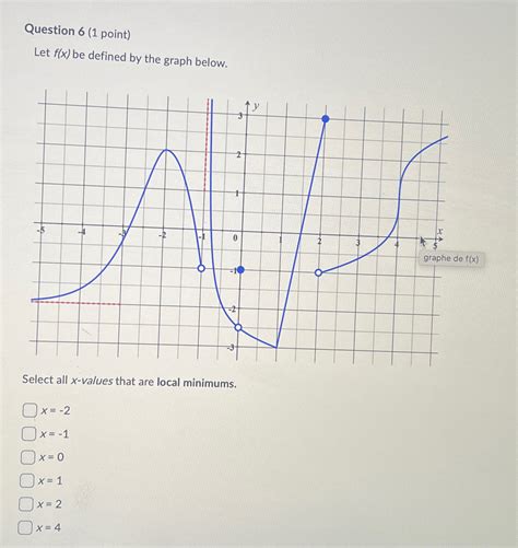 solved question 6 1 ﻿point let f x ﻿be defined by the