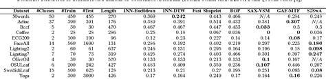 Table I From Sequence To Sequence Model With Attention For Time Series Classification Semantic