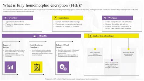 What Is Fully Homomorphic Encryption Confidential Computing