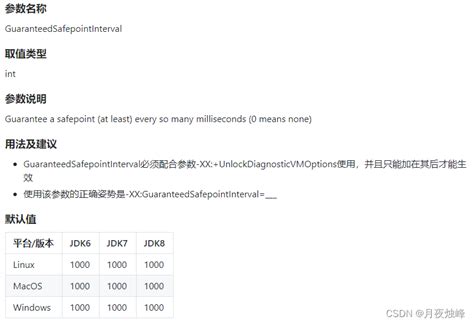 深入理解threadsleep1000的注意事项及原理分析threadsleep1000 Csdn博客