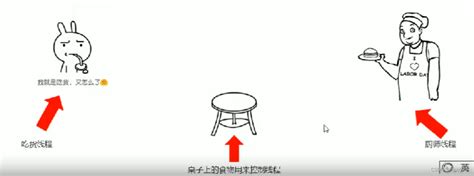 『java多线程·学习之路』 生产者消费者问题（有代码实现）生产者消费者问题代码和运行结果图 Csdn博客