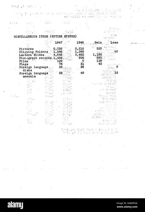 The Minneapolis Public Library Official Bulletin From 1947 Kept