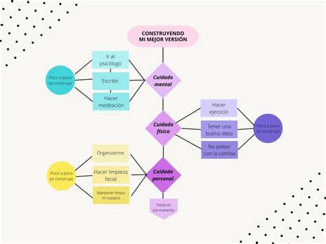 Página Plantillas para gráficas online gratis Canva