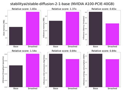 PrunaAI Stabilityai Stable Diffusion Base Turbo Green Smashed Hugging Face