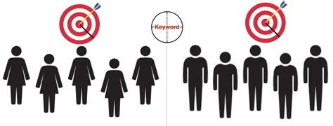 Amazon Backend Keywords