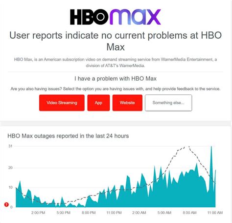Top Ways To Fix Max Not Opening On Samsung Smart TV Step By Step