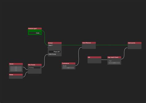 Particle Nodes Ui Page 3 User Feedback Developer Forum