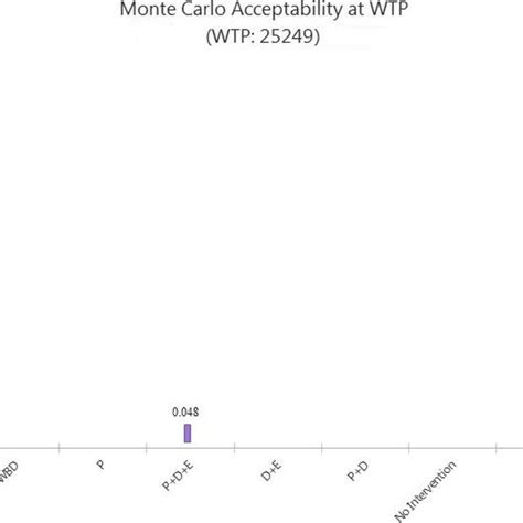 Sarcopenia Management Conceptual Model Download Scientific Diagram