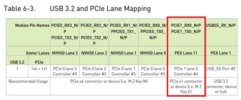 Is It Possible To Connect Ssd To Xavier Nx Pcie1ctrl 4 Jetson