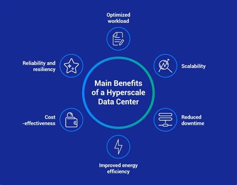 What Is A Hyperscale Data Center