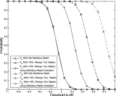 Cyclostationary Process Semantic Scholar