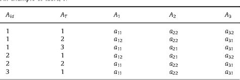 Table 1 From Spatio Temporal Data Classification Through