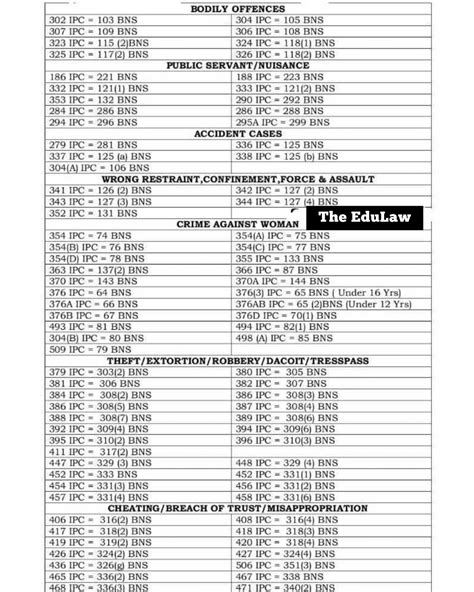 The Edulaw The Edulaw New Criminal Laws Handbook Bns Bnss Bsa